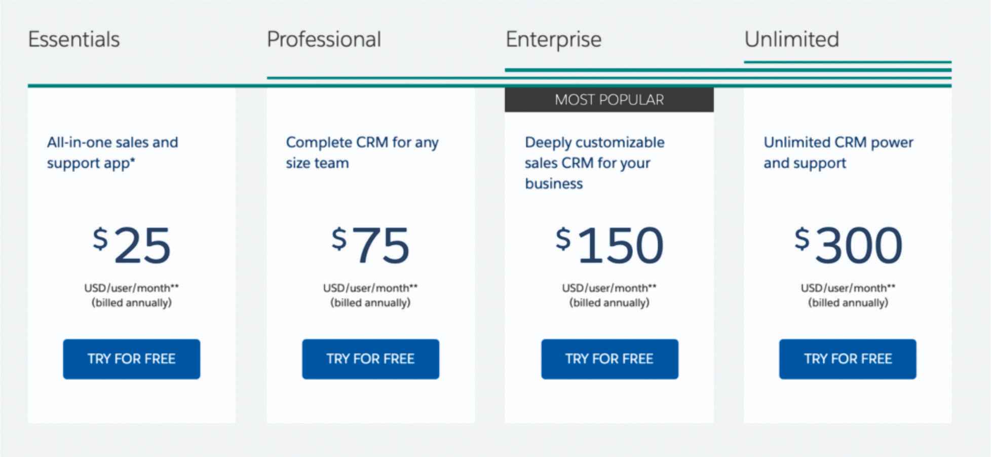 GoHighLevel Vs Salesforce: Best Detailed Comparison (2024) » Theolaoye