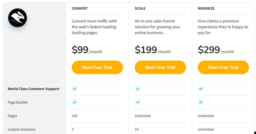 Convertri Pricing Plans: (Worth it?) » Theolaoye